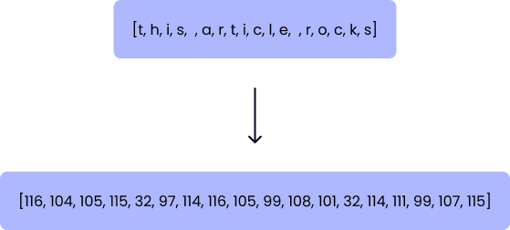 Tokens and Tokenization: Understanding Cost, Speed, and Limits with OpenAI's APIs